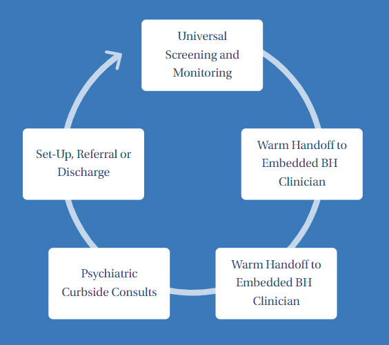 LifeStance Health’s Collaborative Care Model