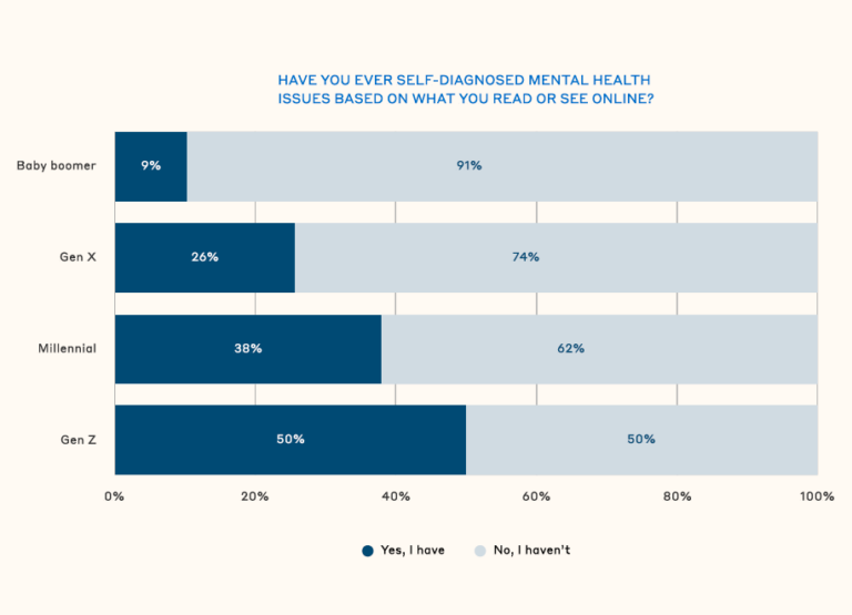 Gen Z vs Gen X: How Social Media Behavior Shapes Parent-Child ...