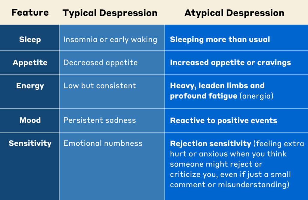 What Is Atypical Depression? Symptoms, Causes, and Treatment Options ...