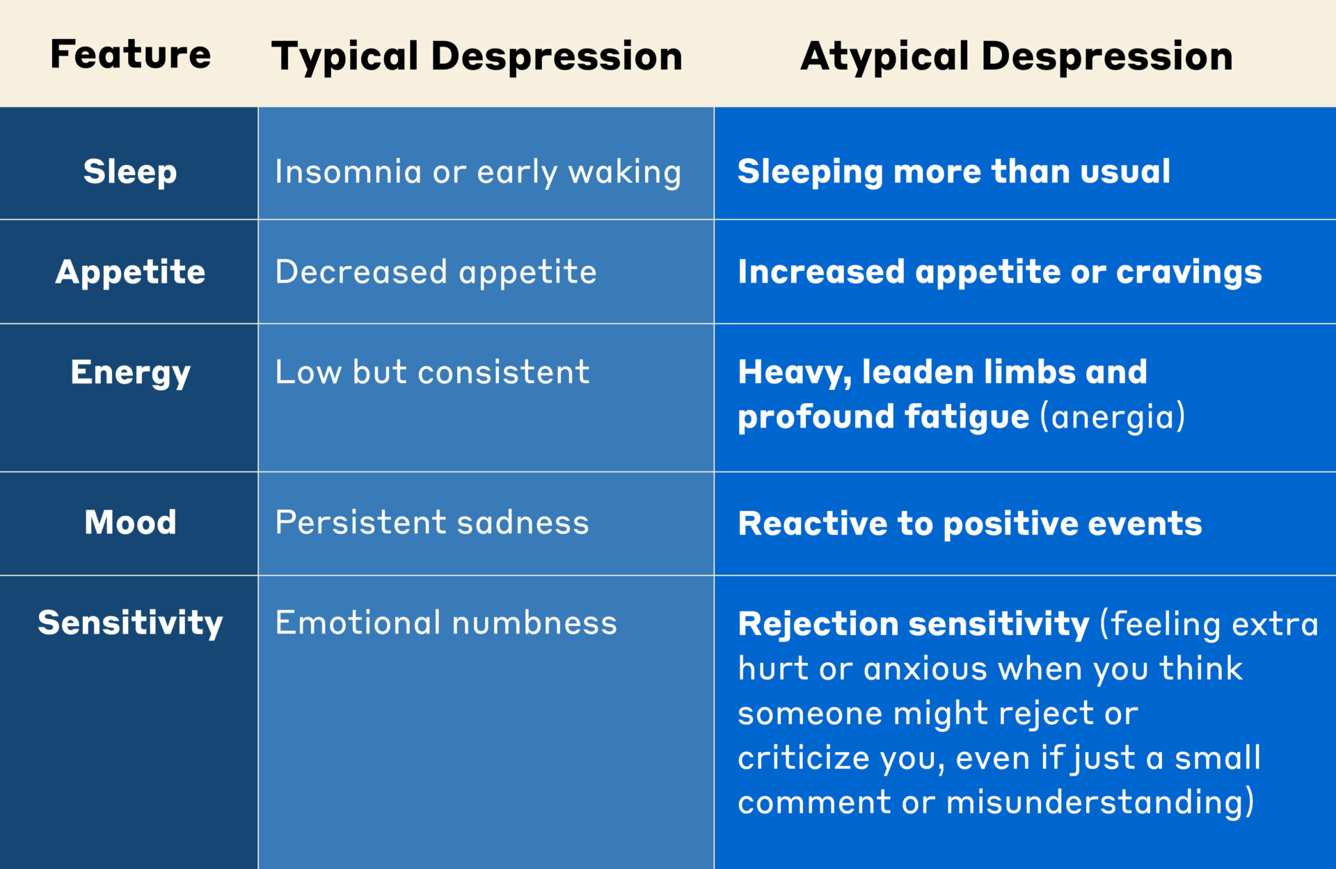 What Is Atypical Depression? Symptoms, Causes, and Treatment Options - LifeStance Health
