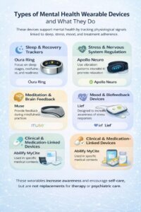 Can Wearable Devices Support Mental Health and Emotional Well-Being ...